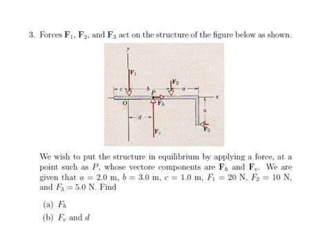 Solved 3 Forces F1 F2 And F3 Act On The Structure Of The