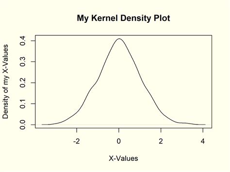 create density plot in r 7 examples density function