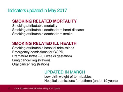 Local Tobacco Control Profiles The Webinar Will Start At 1pm Ppt Download