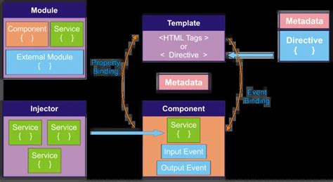 angular architecture