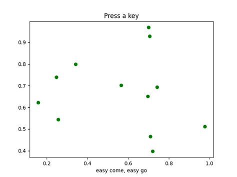 keypress demo — matplotlib 3 3 0 documentation
