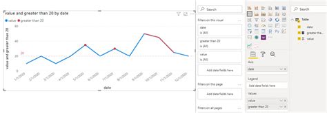 conditional formatting line chart microsoft power bi community