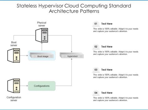 stateless hypervisor cloud computing standard architecture patterns ppt