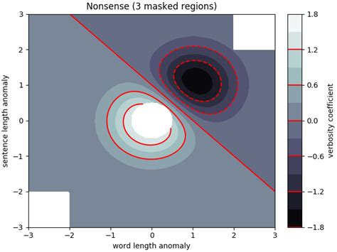 contourf demo — matplotlib 3 1 2 documentation