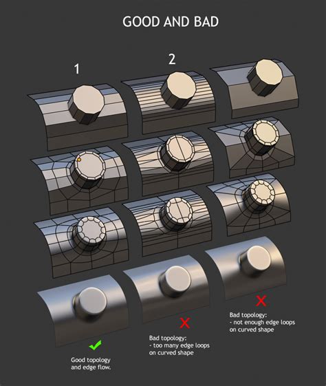 tools and tips for hard surface modeling in blender 2 8 surface