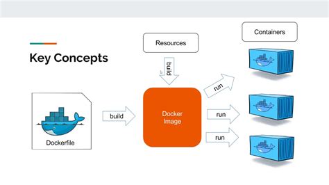 understanding docker youtube