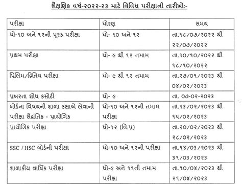 Gseb Ssc Time Table 2023 For Regulars Repeater Private And Separate