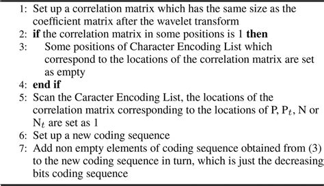 enhanced embedded zerotree wavelet algorithm for lossy image coding