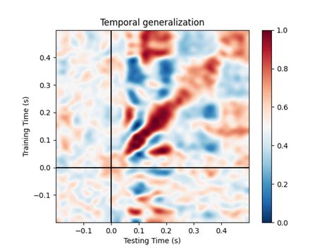 decoding mvpa — mne 0 22 1 documentation