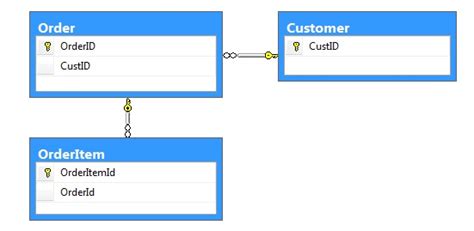 truncate table sql server cascade j and m decorations inc