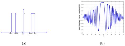 Axioms Free Full Text Quadratic Phase Hilbert Transform And The