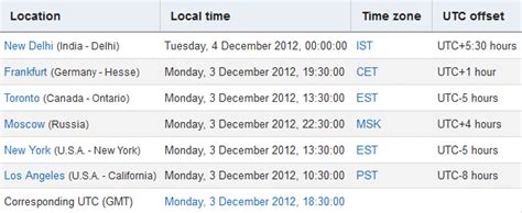 utc time to ist