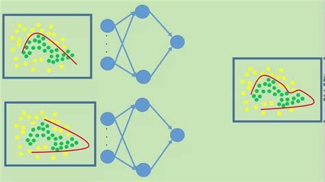 ‫بالعربي brief introduction to deep learning solving xor using ann