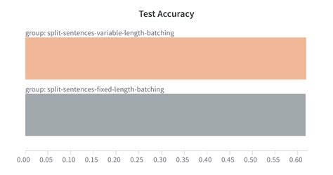 variable length sequences in tensorflow part 3 using a sentence
