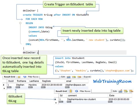 mysql trigger example create trigger in mysql database syntax