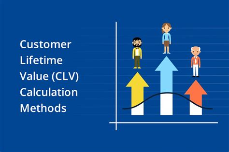 quick guide calculating your customer lifetime value with infographic