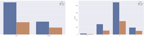 github typonote colabcreditriskanalysis colab과 python을