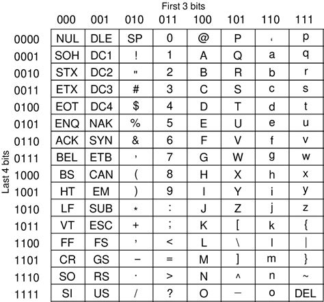 b data formats