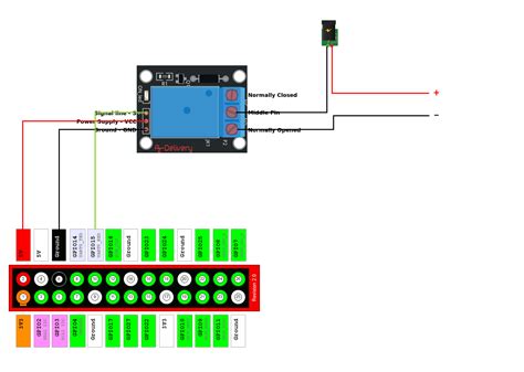 control a relay with a raspberry pi and python