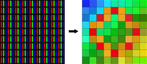 an array of pixels composed of red green and blue leds