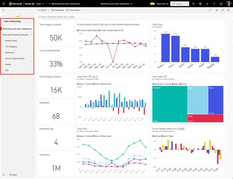 get samples for power bi power bi microsoft docs
