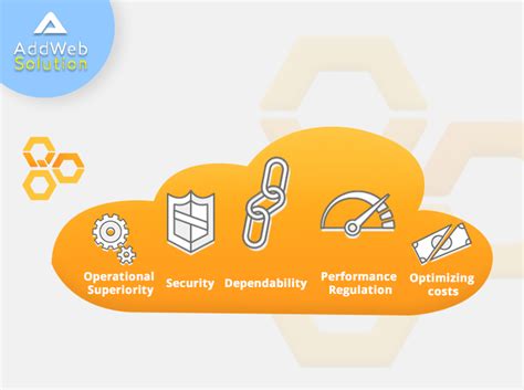 aws well architected review an understanding