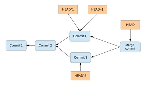 git tutorial