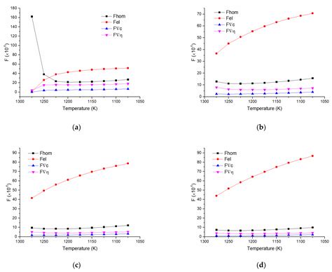 Crystals Free Full Text Influence Of Cooling Scenarios On The
