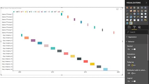 how to create a timeline chart in power bi best picture of chart