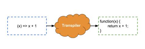 how javascript works the internals of classes and inheritance
