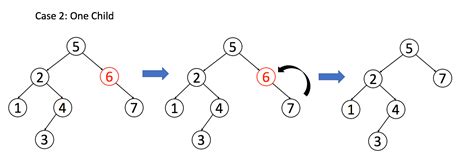 collections of binary search operations algo en