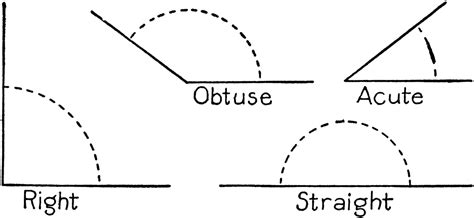 angles clipart etc