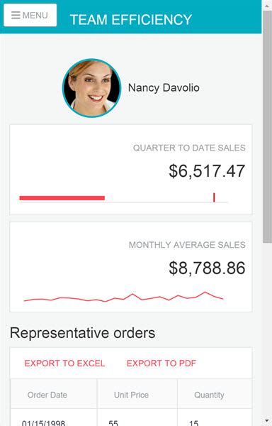 overview team efficiency dashboard tutorial
