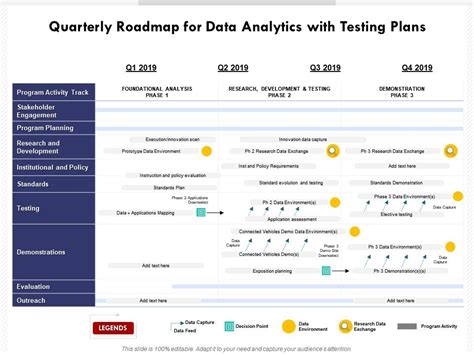 Quarterly Roadmap For Data Analytics With Testing Plans Presentation