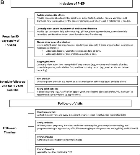 Optimizing Delivery Of Hiv Preexposure Prophylaxis For Women In The