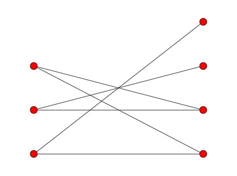 how do display bipartite graphs with python networkx