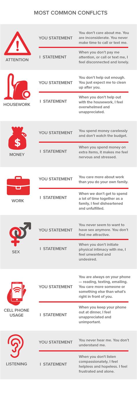 i versus you statements mindful wellness