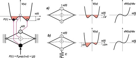Stochastic Resonance And Related Topics Intechopen
