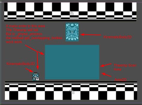 how to use and what is the difference between get overlapping bodies vs