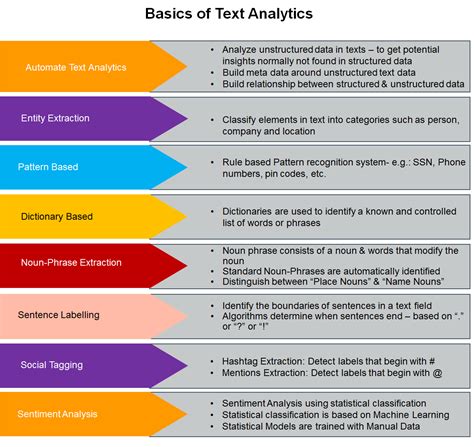 arun kottolli basics of text analytics