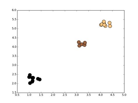 python find all nearest neighbors within a specific
