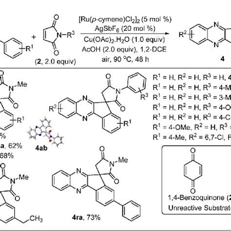 Scheme 4 Substrate Scope Of The Spiroannulation Reaction A Download