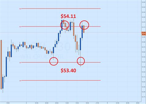 crude oil prices react to mediocre employment figures