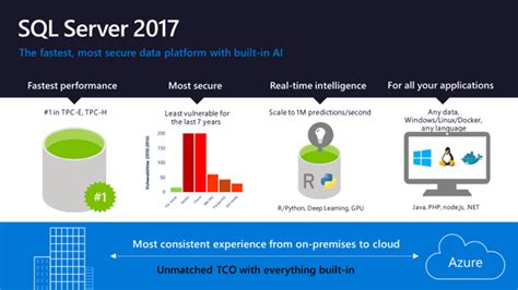 sql server 2017 release date may 31 brent ozar unlimited®