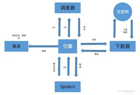 python的scrapy框架知识点有哪些 开发技术 亿速云