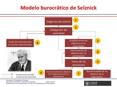 Teoría De La Burocracia Y Teoría Del Estructuralismo
