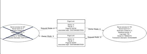 understanding and resolving deadlock in sql server 2008 r2 database