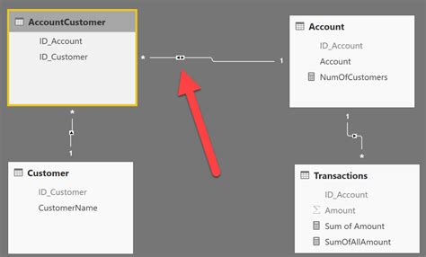 filtering tables in dax sqlbi