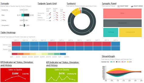 multi row card power bi power bi multi row card visual in 2021 power