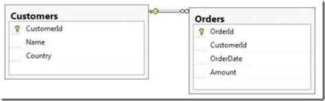 for xml auto mode example in sql server techbubbles
